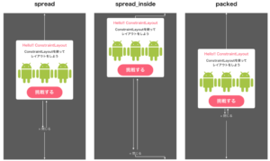 ConstraintLayoutでレイアウトを最適化！Android UI開発 《2025》